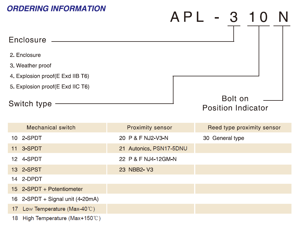 APL-210N气动阀门限位开关/回讯器/开关反馈器 执行器显示器
